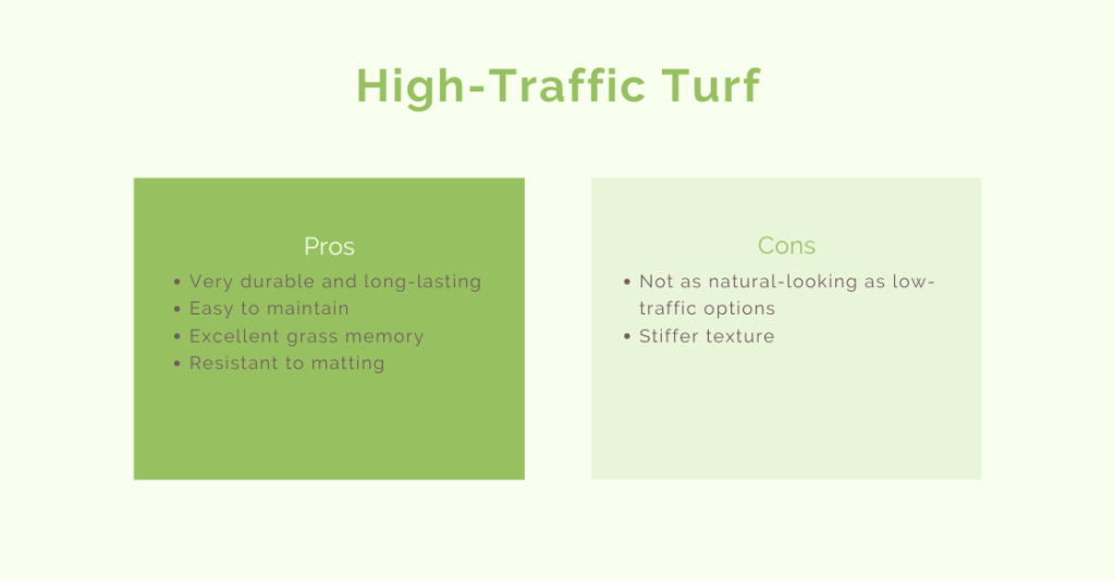Low-Traffic Vs. High-Traffic Turf (Going Into Durability) - US Turf
