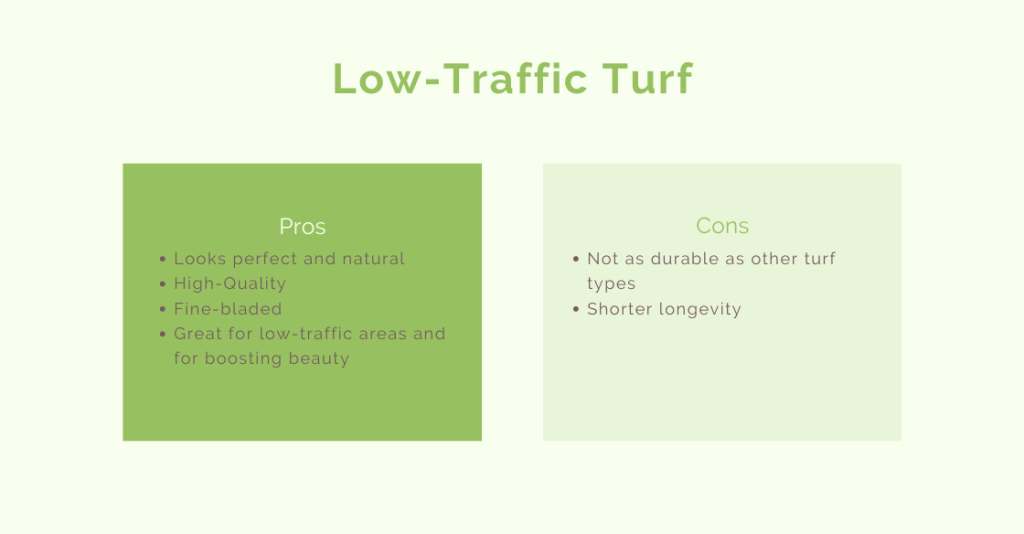 The Low-Traffic Vs. High-Traffic Turf (Going Into Durability)